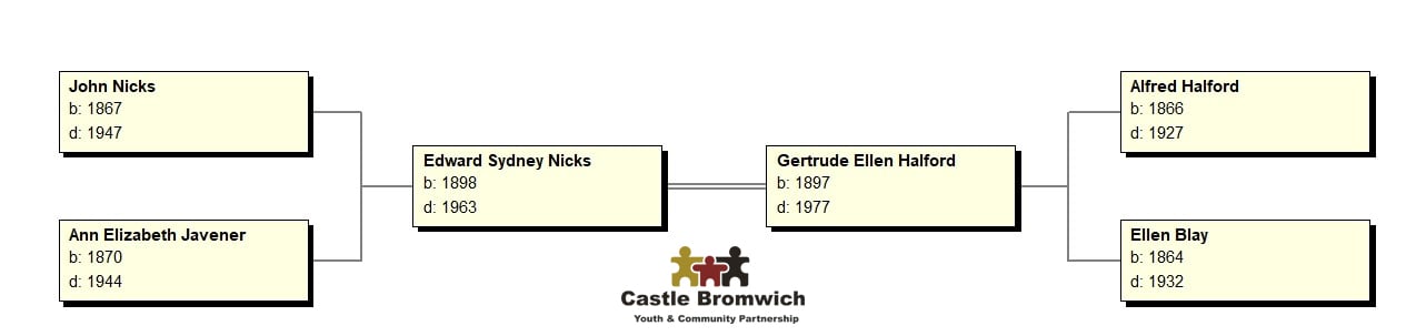 Bow-Tie-Family-of-Edward-Sydney-Nicks-and-Gertrude-Ellen-Halford ...